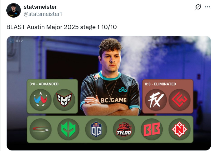 Best Pick'Ems to get BLAST Austin Major 2025 Diamond Coin. Pro player and talent pickems for ...
