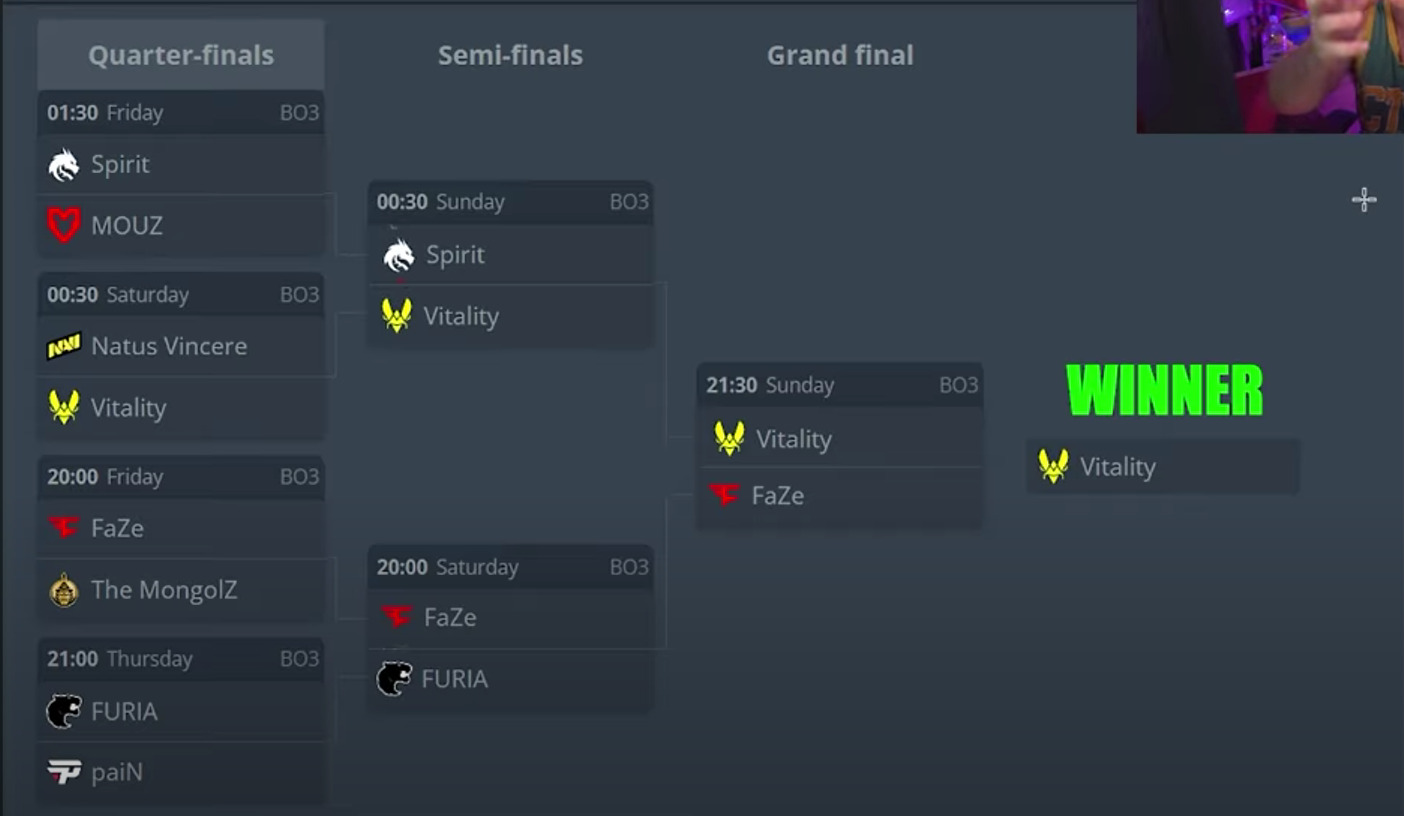 Best Pick'Ems for playoffs of BLAST Austin Major 2025. Pro players and ...
