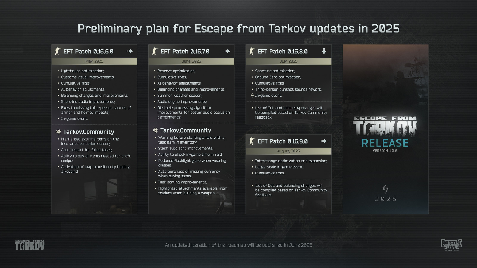 Escape from Tarkov 1.0 release date. When will EFT 1.0 be released — Escorenews