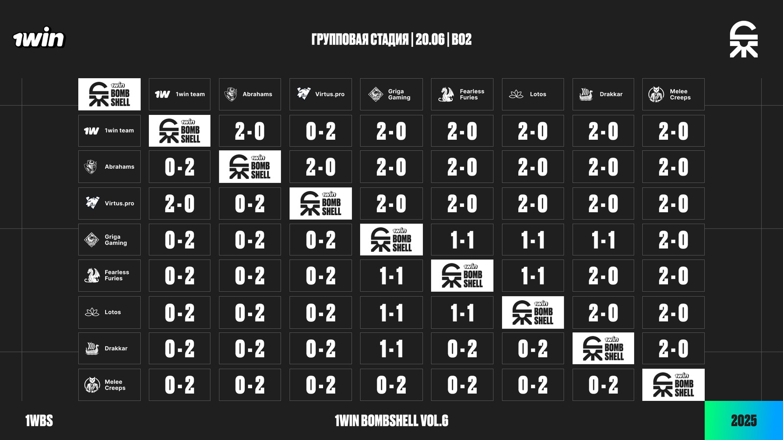 Расписание первого дня плей-офф 1win Bombshell Vol. 6 — Escorenews