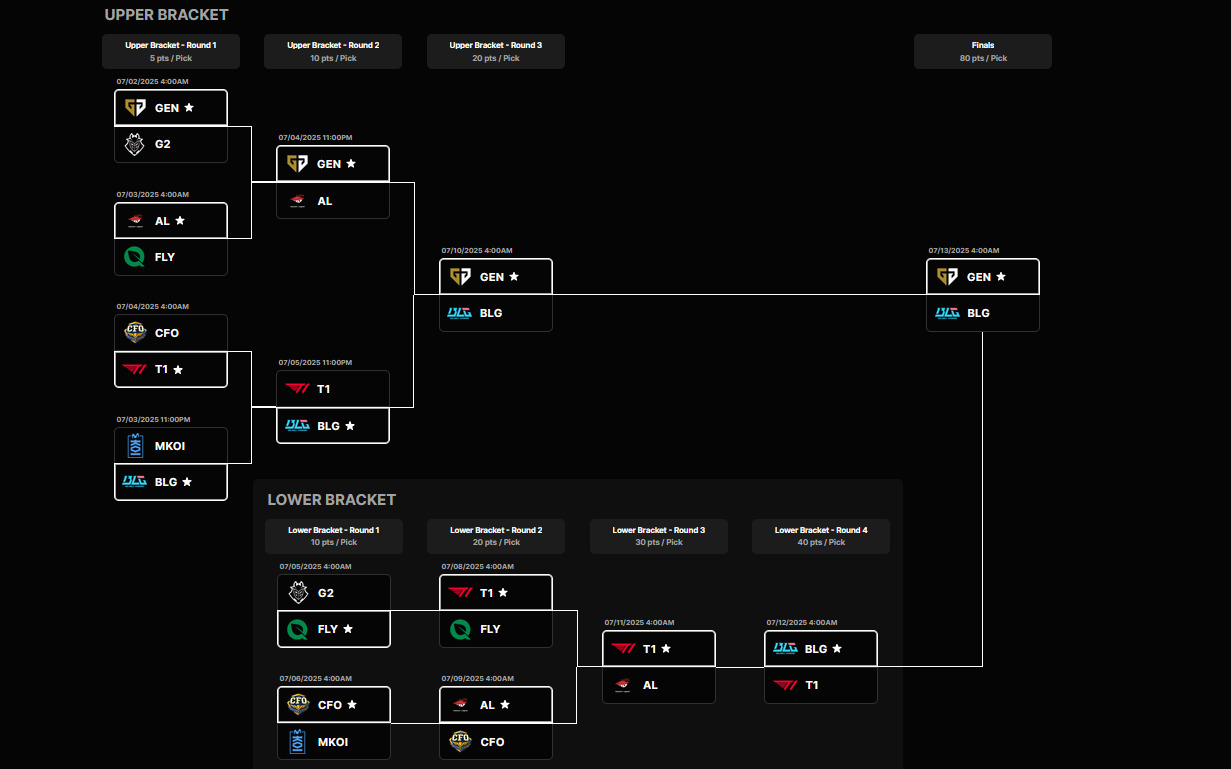Best Pick'Ems for playoffs of MSI 2025 and all rewards. Playoff pickems ...