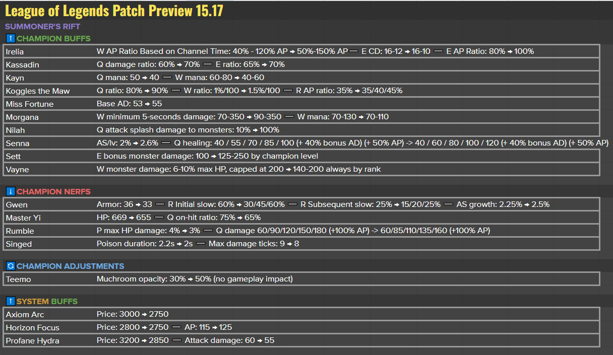 League of Legends full patch notes preview 15.17 (25.17): Irelia, Kayn ...