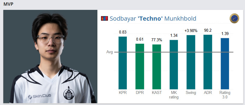 The MongolZ win first big LAN in team history at EWC 2025 — Escorenews