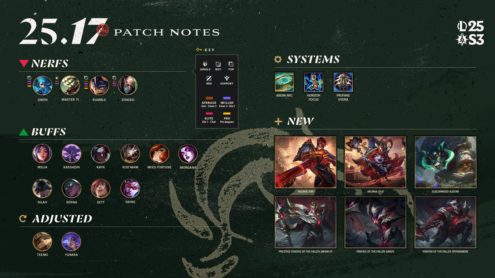 League of Legends patch notes 25.17 (15.17): New Battle Pass, Doom Bots ...