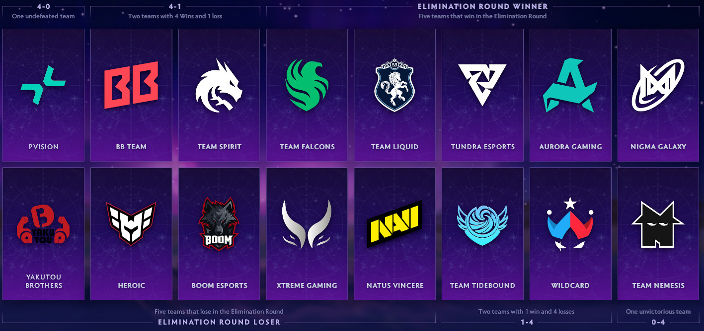 Predictions guide for The International 2025 Compendium. TI14 Predictions from pro players and ...