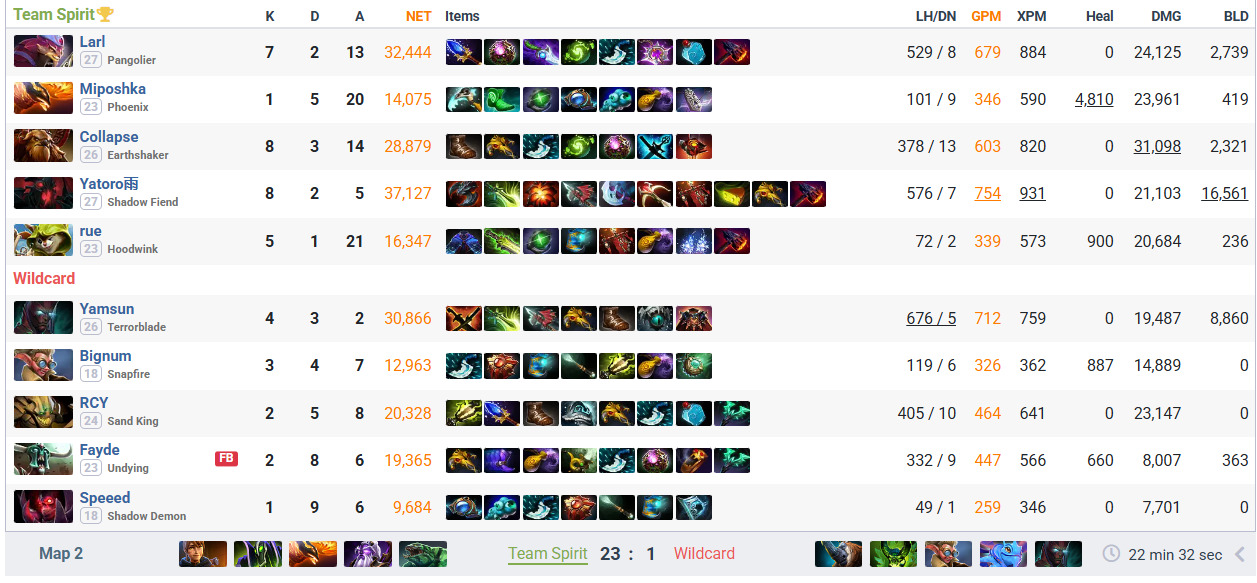 Yatoro debuts with Rampage on first match of The International 2025 — Escorenews