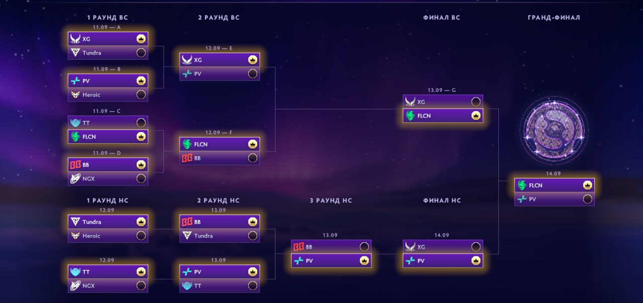 Best predictions for playoffs of The International 2025. Main event predictions guide for TI14 ...