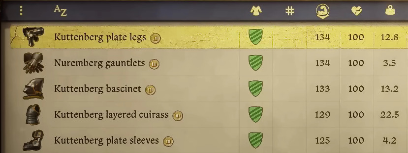 How to get new Kuttenberg armor set in KCD2. How to craft Kuttenburg ...