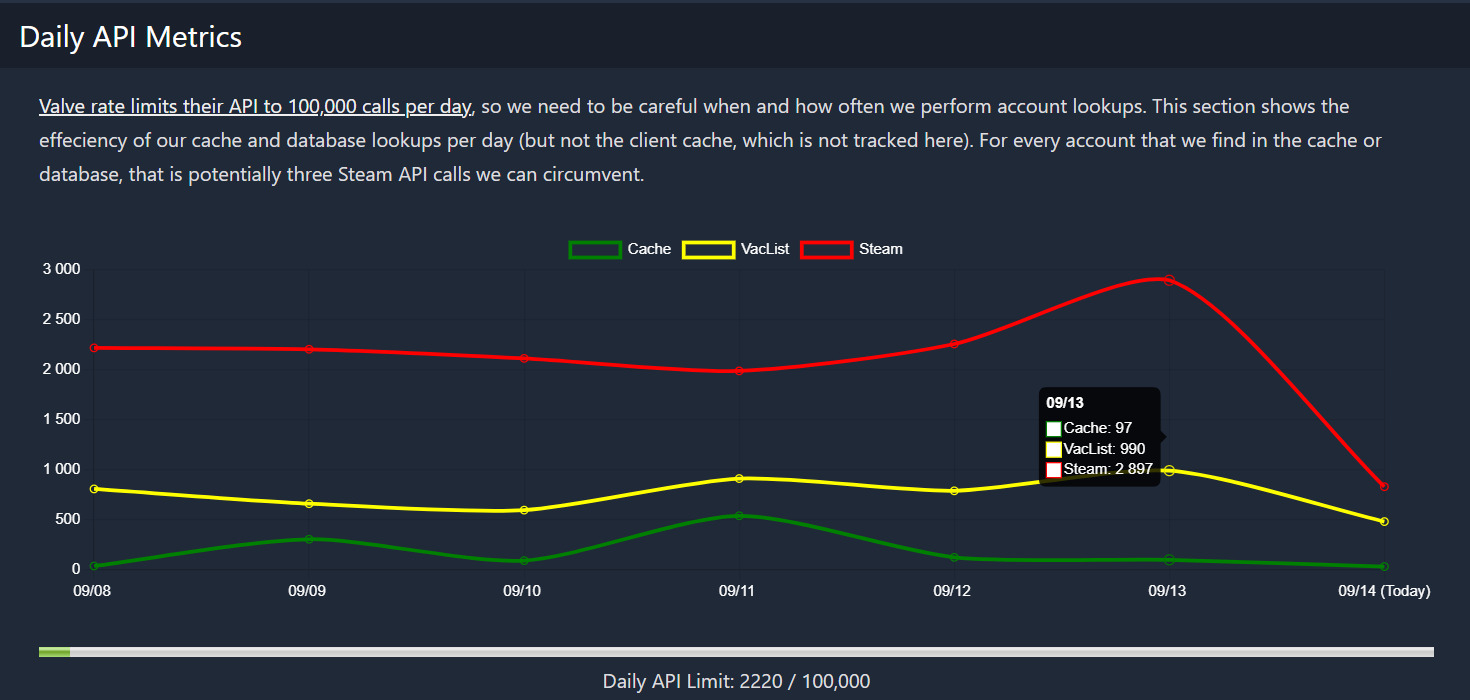 Evidence of massive cheat banwave in CS2 reported by insiders and ...