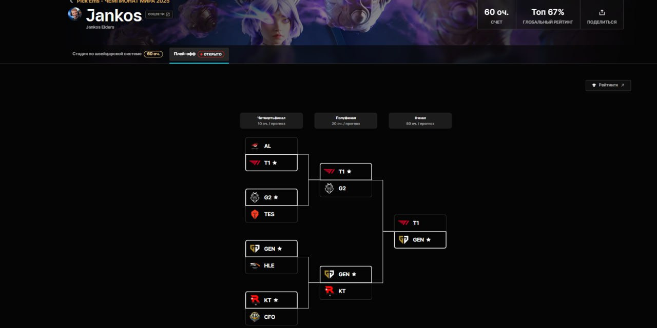 Best Pick'Ems for playoffs of Worlds 2025. Knockout stage predictions ...