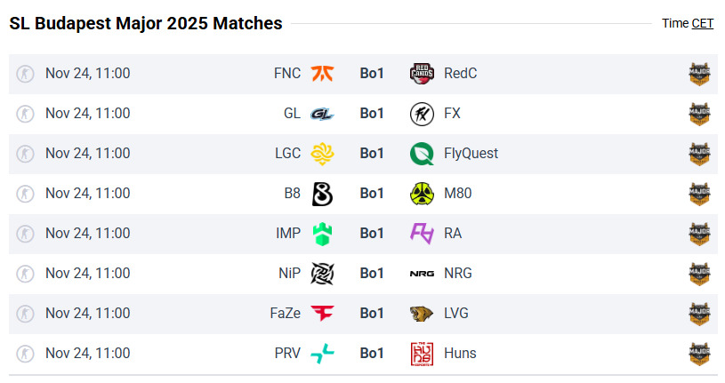 Best Pick'Ems for Stage 1 of StarLadder Budapest Major 2025. Pickems ...