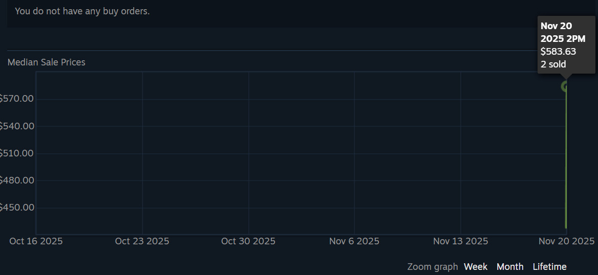 M0NESY, ZywOo, donk's stickers are valued at over $500 before Budapest ...