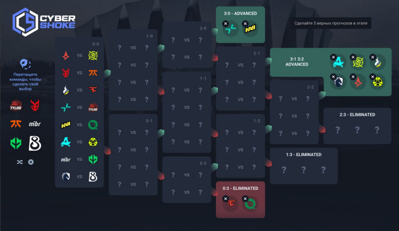 Best Stage 2 Pick'Ems for StarLadder Budapest Major 2025. Predictions ...