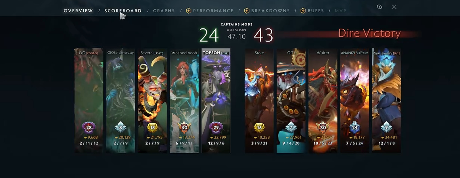 Topson, Ceb, N0tail bring back Monkey Business, plan to play in small ...